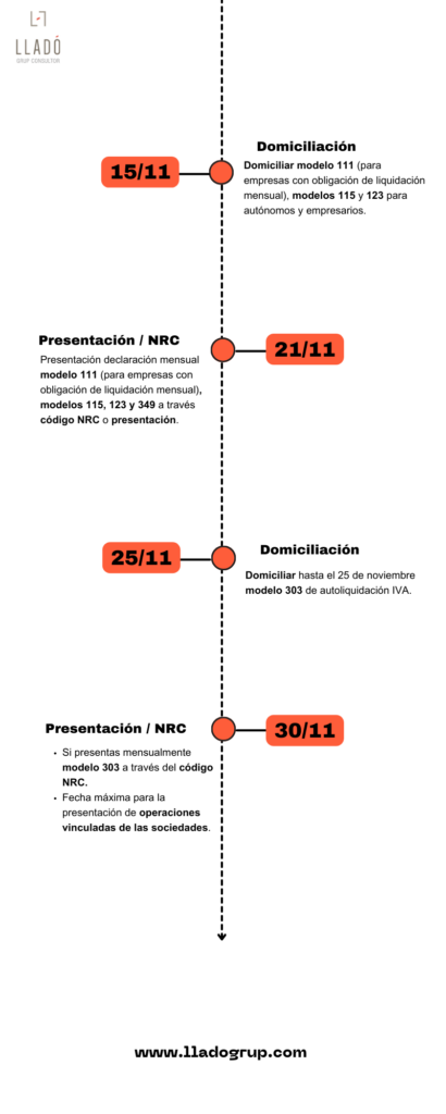 Obligaciones laborales y fiscales noviembre 2023 -Lladó Grup-